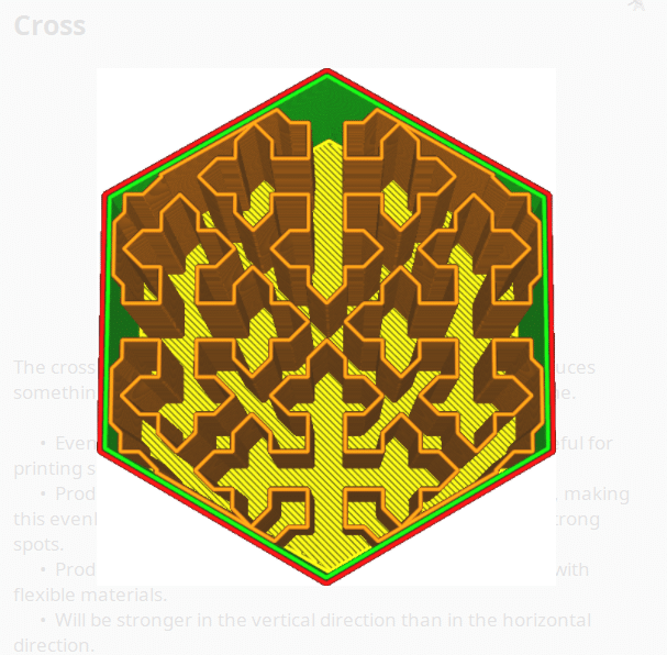 What is the Best Infill Pattern for 3D Printing? - 3D Printerly