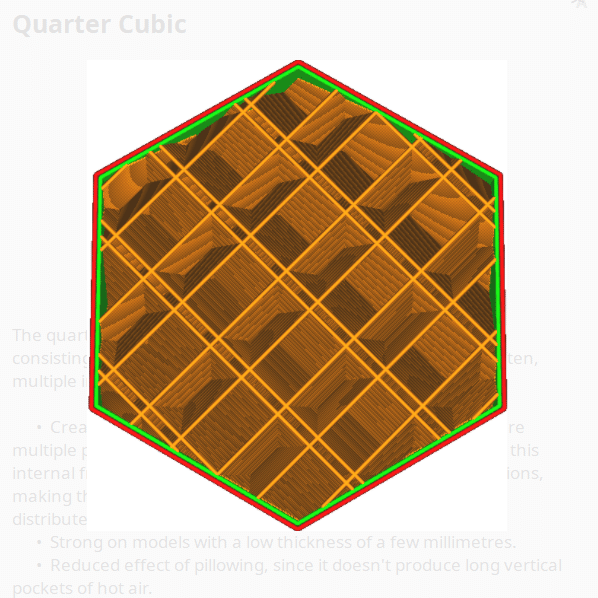What is the Best Infill Pattern for 3D Printing? - 3D Printerly