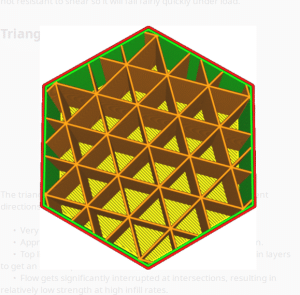 What is the Best Infill Pattern for 3D Printing? - 3D Printerly