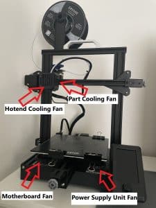 What Are the Parts of a 3D Printer? A Simple Breakdown (Filament, FDM ...