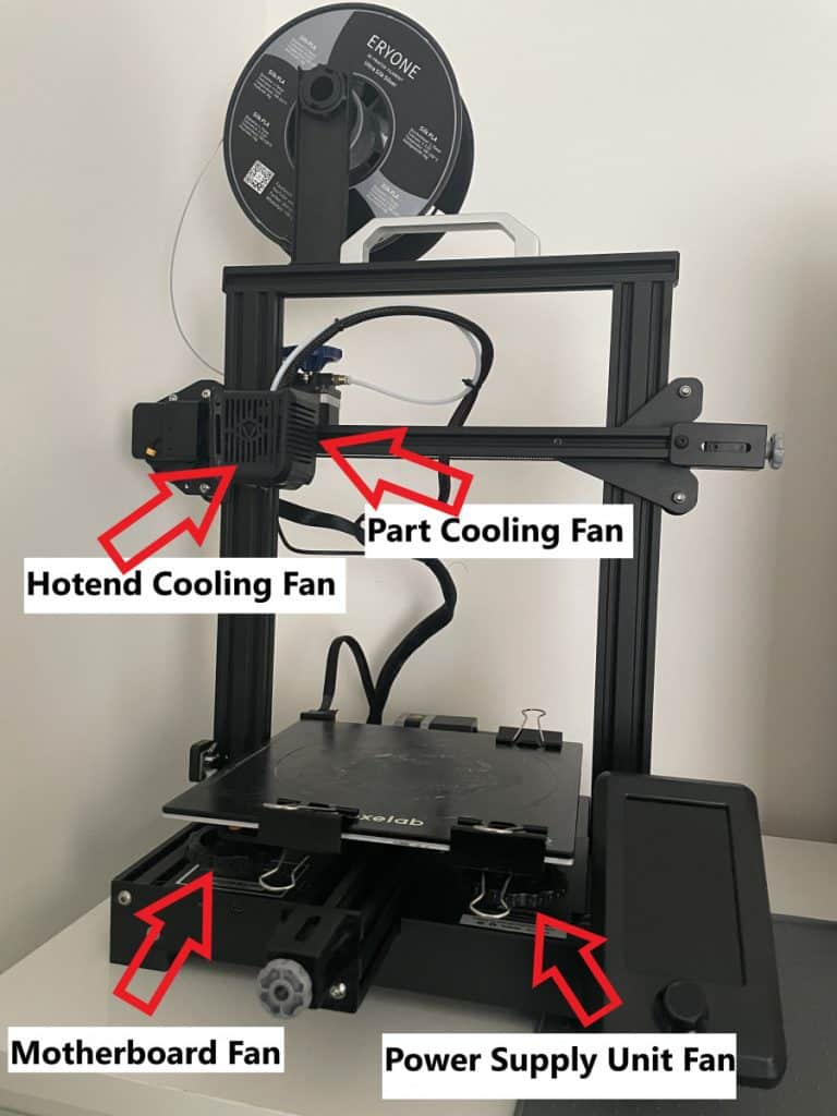 What Are the Parts of a 3D Printer? A Simple Breakdown (Filament, FDM ...
